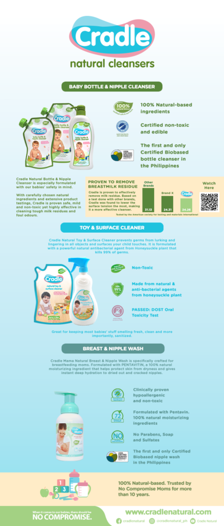 Cradle Natural Cleansers - Dragon Edge Group