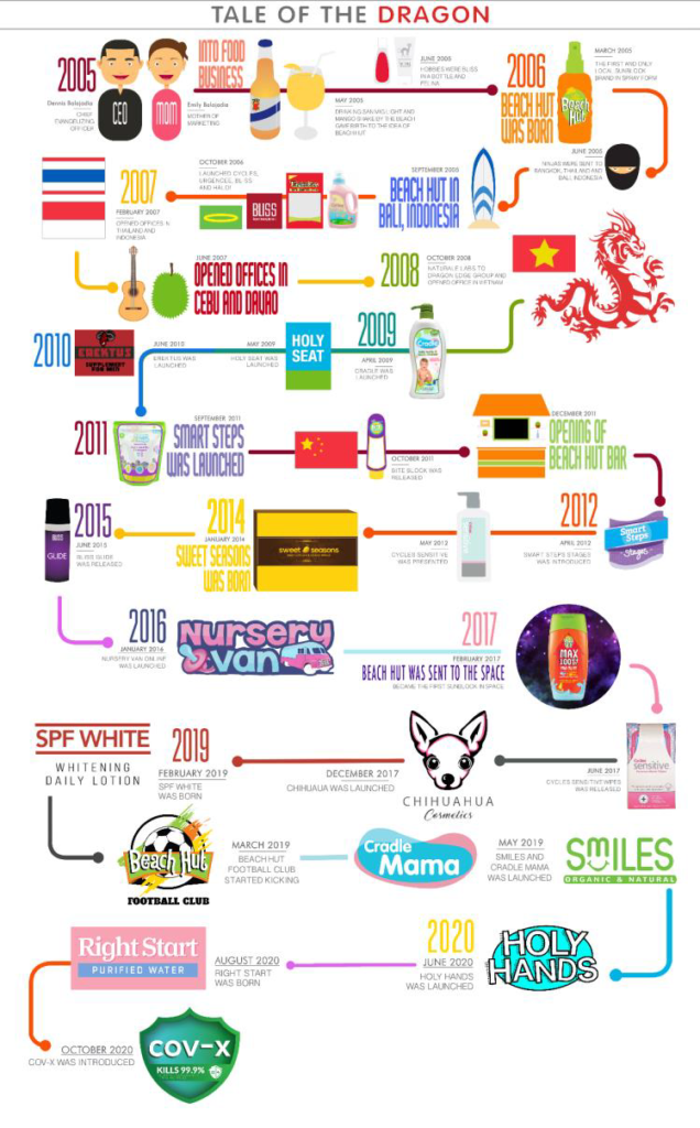 About Us – Dragon Edge Group